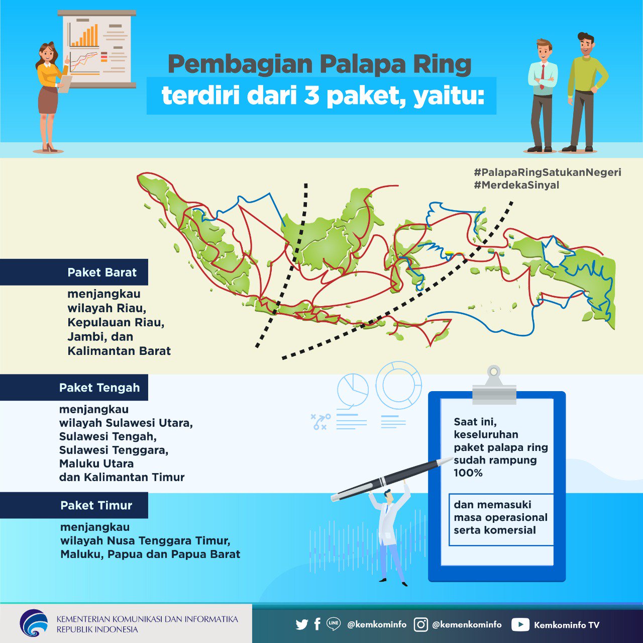 Jokowi janji bangun 4000 BTS saat resmikan Palapa Ring