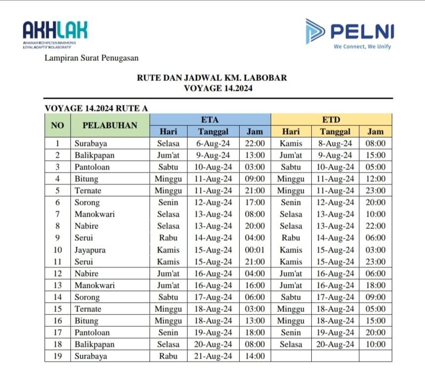 Selesai docking, ini jadwal Kapal Pelni KM Labobar untuk Agustus 2024