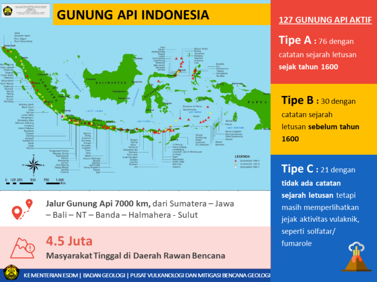 Ini daftar 127 gunung berapi aktif di Indonesia